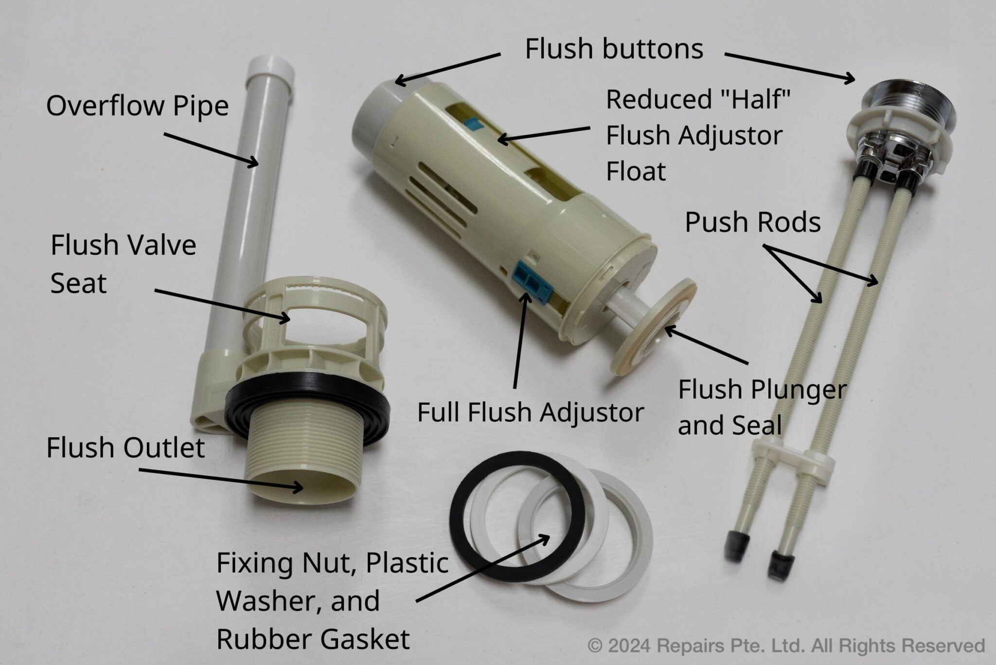 How dual flush toilets and its valves work